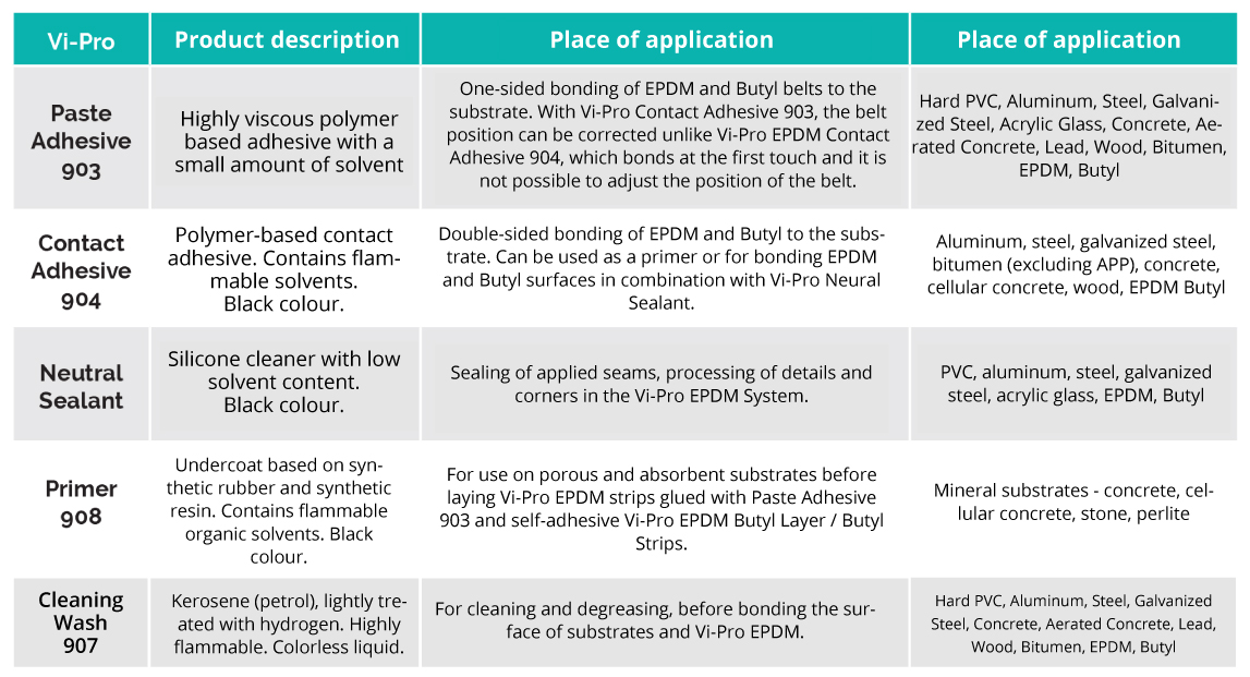 VI-PRO® EPDM membranes - WATERPROOF INSULATION OF WINDOWS AND FACADES ...